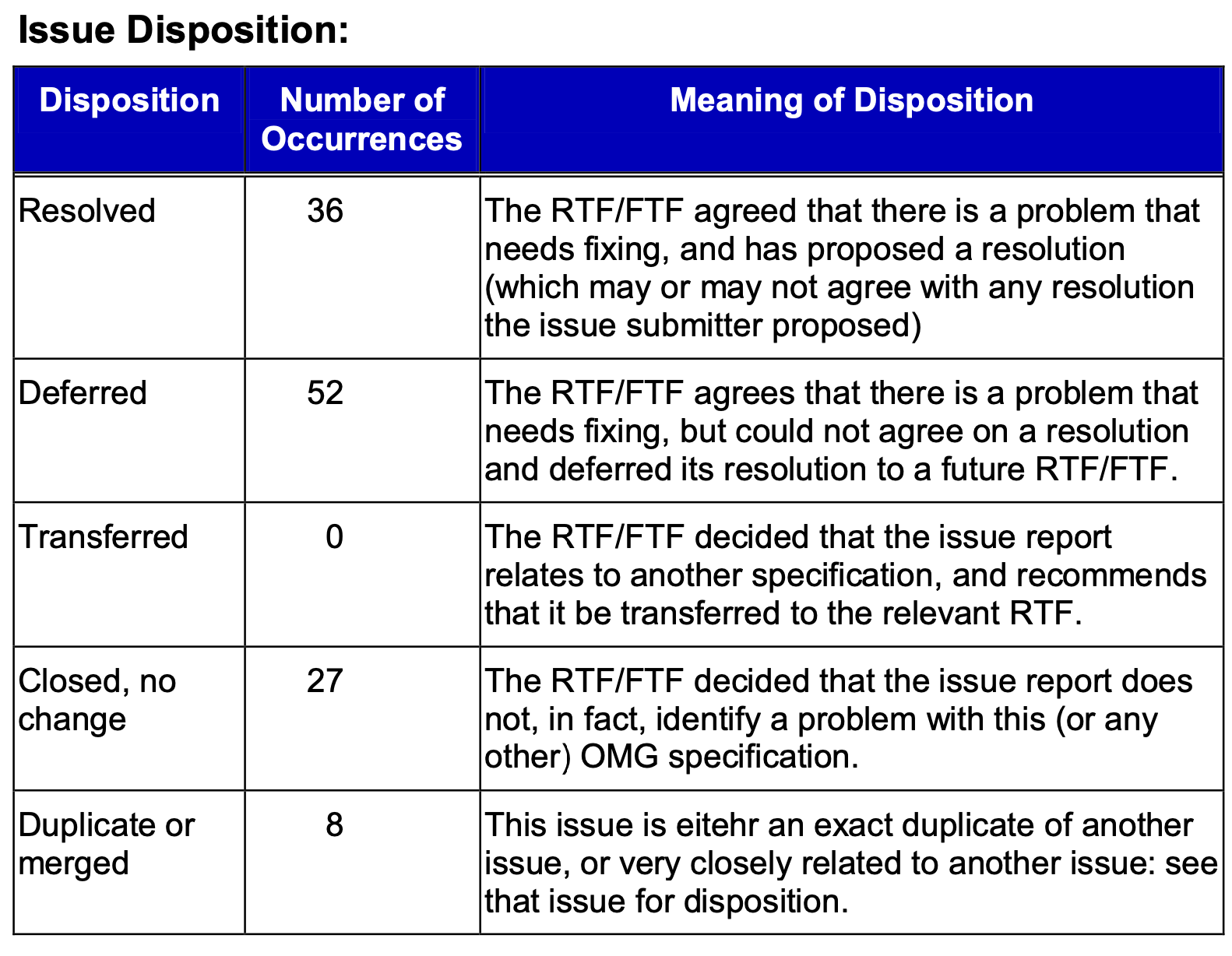 SysML Revision Task Force 1 to the Platform Technical Committee of the Object Management Group ...